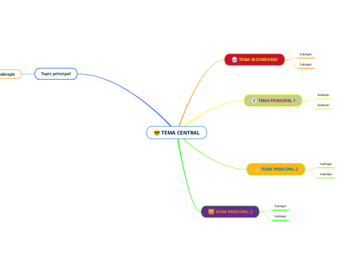 TEMA CENTRAL - Mind Map